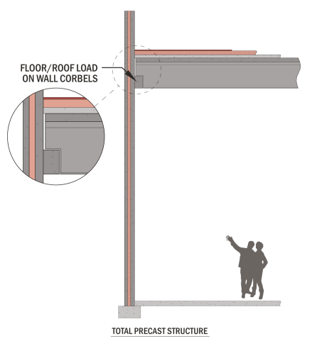 Precast Concrete Details